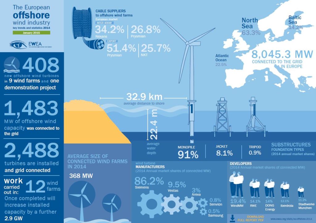Offshore Wind – Quest Floating Wind Energy Offshore Wind – Quest Floating Wind Energy