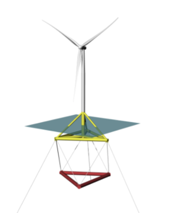 Quest Floating Wind Energy