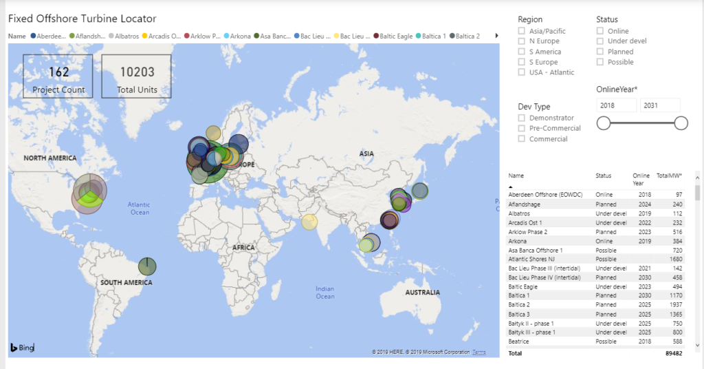Offshore Turbine Locator info – Quest Floating Wind Energy