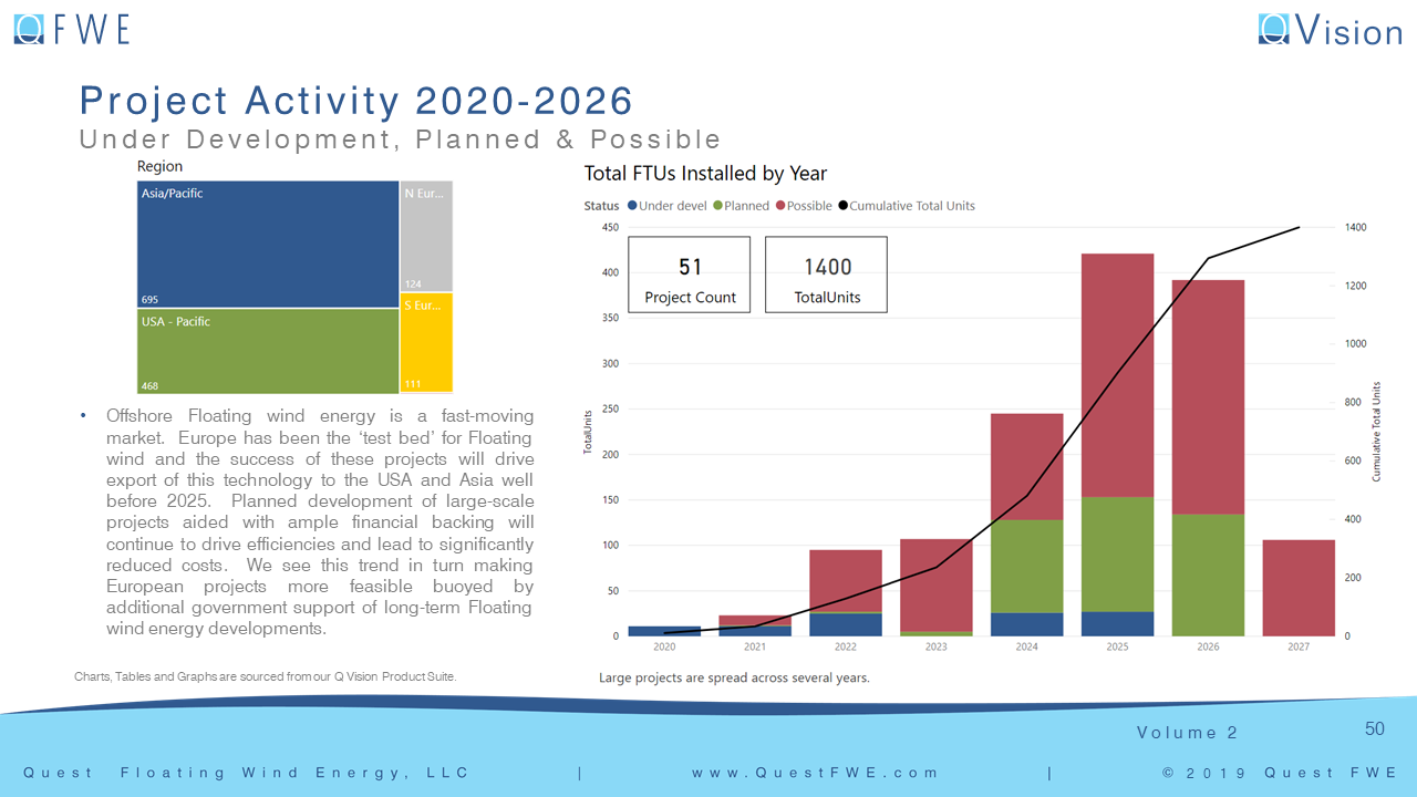 Global Floating Wind Market and Forecast Report 2021-2034 – Quest ...