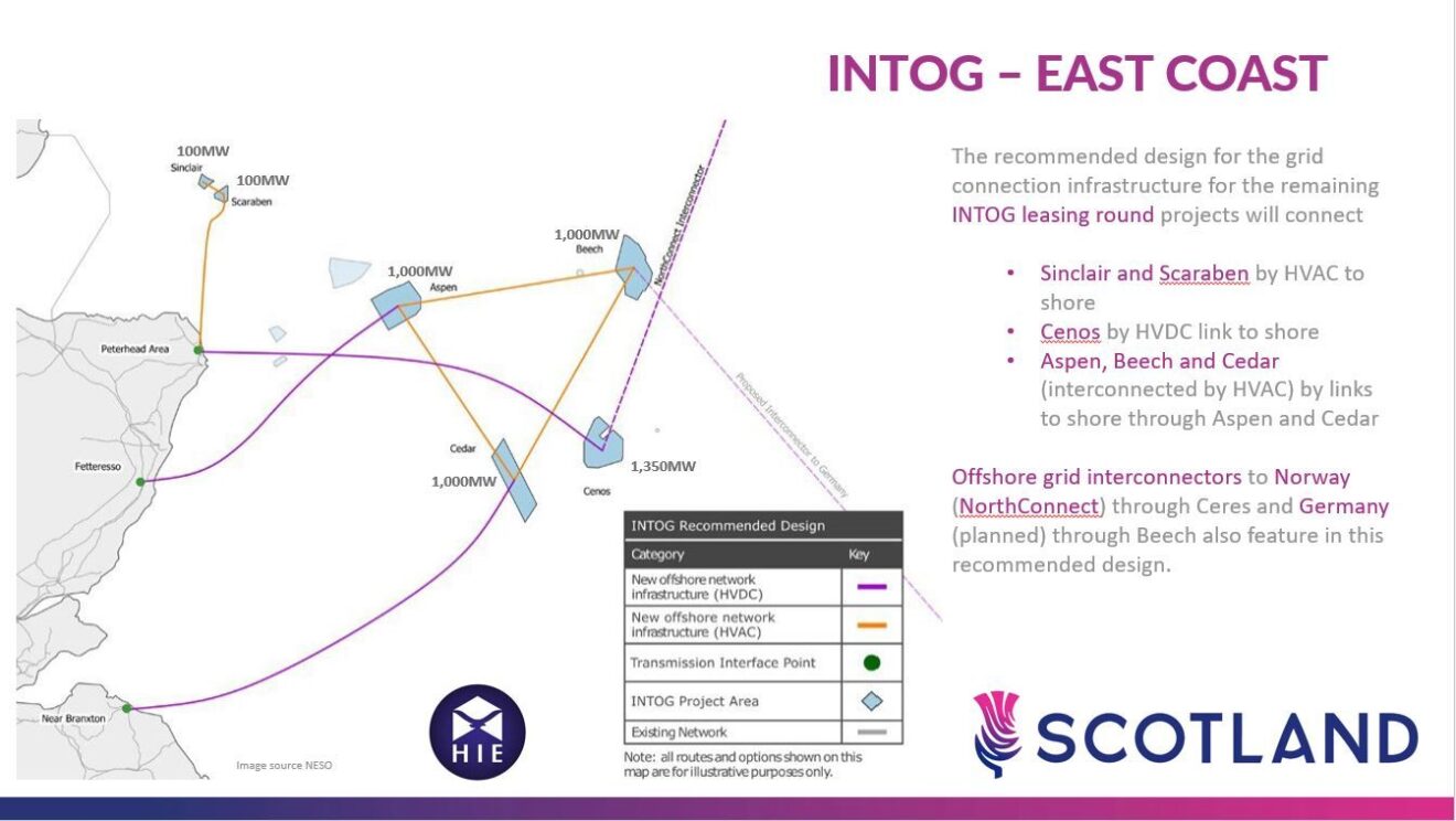 NorthConnect interconnector project between Scotland and Norway – Quest ...
